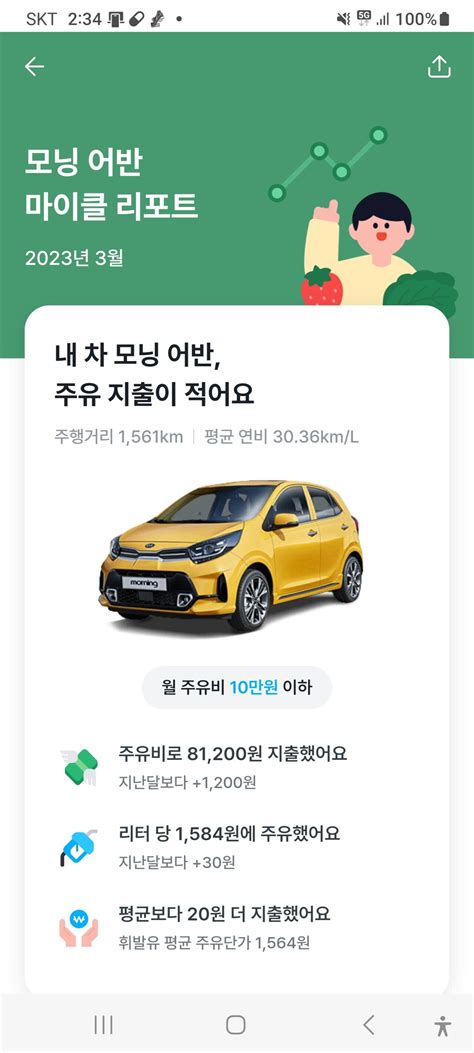 여태까지 모닝 최고연비 자동차 에펨코리아