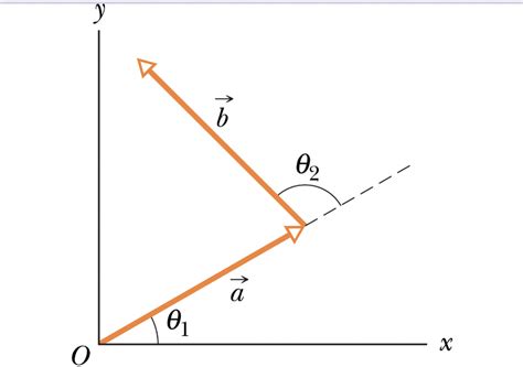 Solved The Two Vectors A And B In The Figure Have Equal Chegg Com
