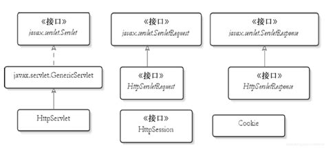 Servlet Jsp和spring Mvc初学指南servlet、jsp和spring Mvc初学指南 Csdn博客