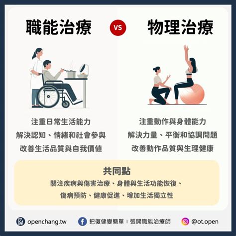 【一篇搞懂】職能治療與物理治療有什麼不同？理念、就學、考照與工作 把復健變簡單〡張開職能治療師