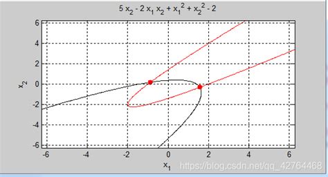 Matlab绘制曲线相交的交点 Matlab画图怎么标记三曲线交叉点 Csdn博客