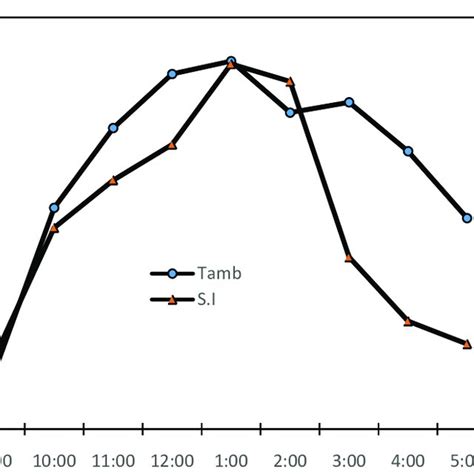 A Comparison Of Trans And Cis Forms Of Pristine Azobenzene And The Download Scientific