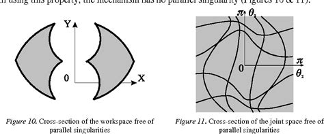 Figure 11 From The Kinematic Design Of A 3 Dof Hybrid Manipulator