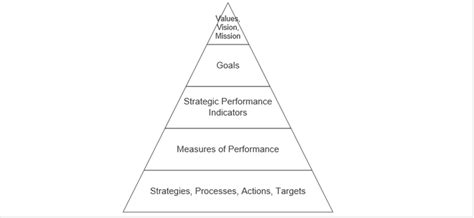 Performance Magazine Kpi Selection At Pennsylvania University Office Of Planning And