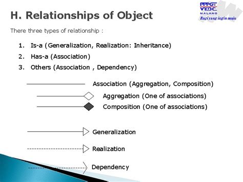 object oriented modelling oom dengan uml a pengertian