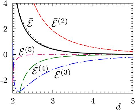 Many Body Interactions Between Curvature Inducing Membrane Inclusions With Arbitrary Cross