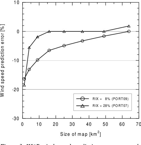 Figure 3 From Influence Of Topographical Input Data On The Accuracy Of Wind Flow Modelling In