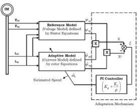 Figure 21 From Self Tuning Pid Controller With Genetic Algorithm Based