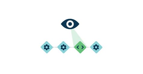 Unit Testing Vs Integration Testing Similarities Differences And Use Cases Testrail