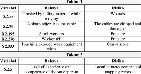 grouping based on factor analysis download scientific diagram