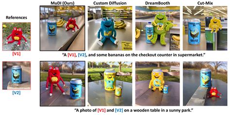 Mudi Identity Decoupling For Multi Subject Personalization Of Text To Image Models