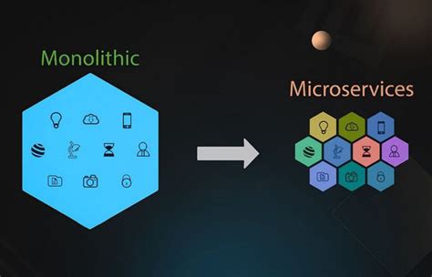 How To Implement Microservices Architecture In Shopify Ecomexperts