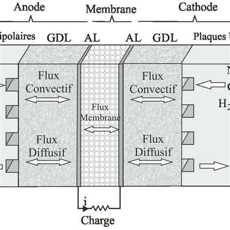 Scheme Of Recursive Least Squares Method Download Scientific Diagram