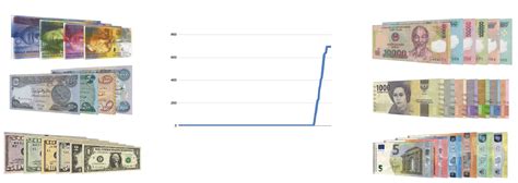 Currency Revaluation It Happened Before Leftover Currency