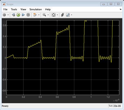 Modulate Input Signal Onto Square Carrier Wave Matlab And Simulink