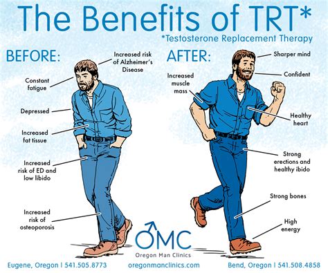 Understanding The Process And Precautions Of Buying Trt Testosterone