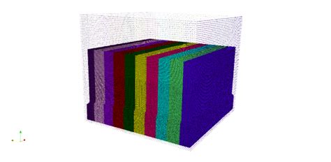 distributed memory granular simulation simulation based engineering lab uw madison