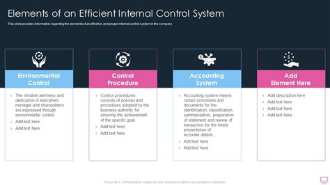 Benefits Of An Effective Internal Elements Of An Efficient Internal