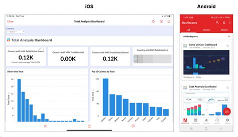 mobile bi app analytics plus cloud