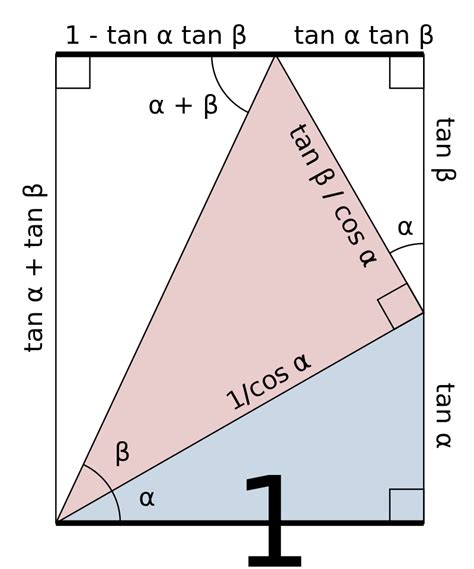 三角公式 Trigonometric Formulas Cao Yi