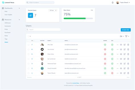 How To Use Laravel Nova For Admin Panels Datatas