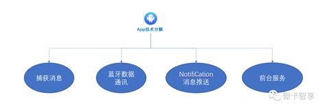 智能手表接收两台手机消息？最近计划哪款智能手表可以同时提醒2部手机信息 Csdn博客