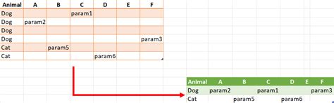 How To Merge Rows Based On Value In One Column In Excel Stack Overflow