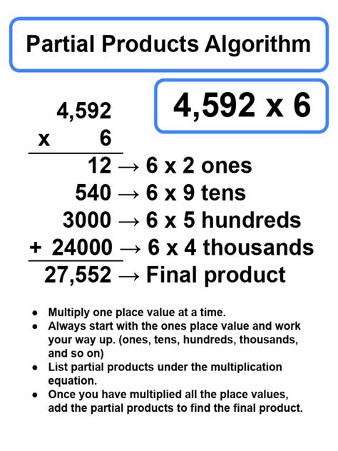 Partial Products Algorithm Pdf
