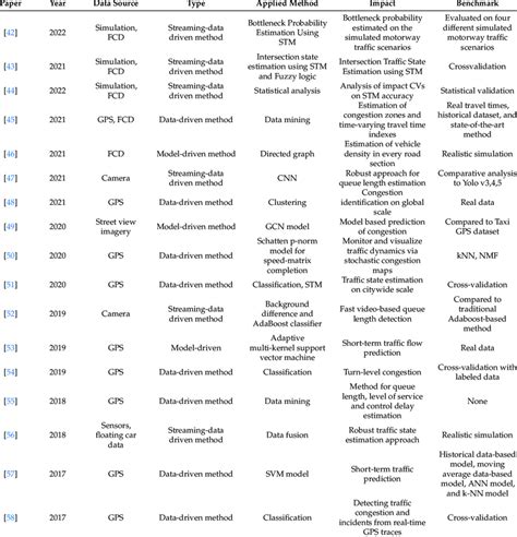 Tabular Overview Of Referenced Papers Regarding Intersection State Download Scientific Diagram