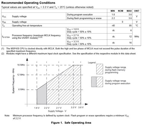 Error Connecting To The Target Unknown Device 18 V Msp Low Power