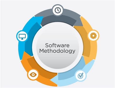 BEST SOFTWARE DEVELOPMENT METHODOLOGY