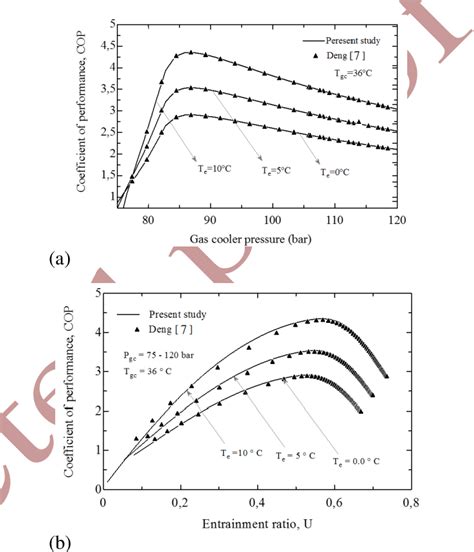 Figure 1 From Performance Investigation Of Two Modified Two Stage Trans Critical Carbon Dioxide