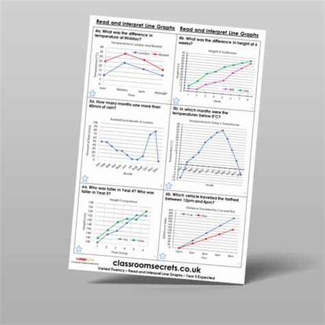 free read and interpret line graphs varied fluency resource classroom
