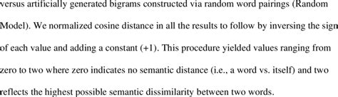 Summarizes Descriptive Statistics For Thematic And Taxonomic Semantic