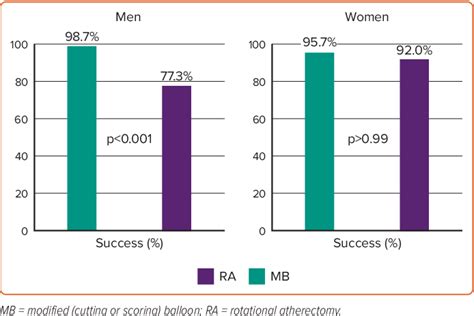 Figure 1 From Sex Specific Inequalities In The Treatment Of Severely