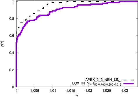 Figure 3 From An Adaptive Pursuit Genetic Algorithm For Solving Job Shop Scheduling Problems