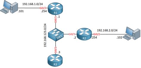 Multicast PIM Snooping