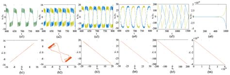 Synchronous Firing Activities Of The Coupling Neural Network With Download Scientific Diagram