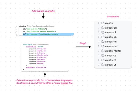 Empowering Android Development Unleashing The Potential Of Gradle Plugins For Seamless