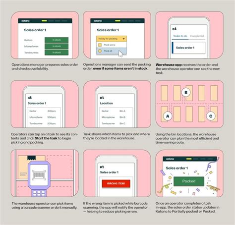Sigrid Sitnikov On Linkedin Ux Productdesign Wms Warehousemanagement