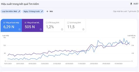 Phần Mềm Viết Content Tự động Miễn Phí Siêu đỉnh Chatgptapp Vn