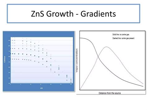 Zns Nanostructures Synthesis Characterization And Theory Defense Presentation Pptx
