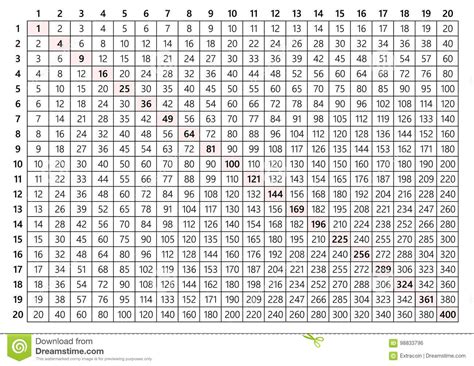 20 X 20 Multiplication Chart Printable
