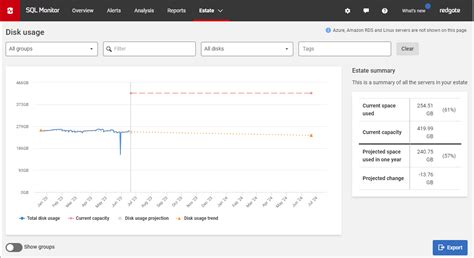Cloud Database Monitoring With Redgate Monitor