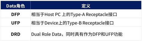 Usb Type C Power Delivery 的角色交换功能 Grl China