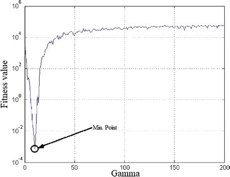 figure 2 from strawberry algorithm and its newly evolved variant for pattern nulling in an