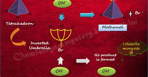 Collision Theory Chemistry Not Mystery