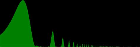 Azure How To Query Service Bus Past Executions In Logs By Ids From The Payloads Processed