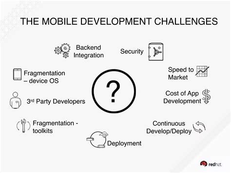 Introduction To Red Hat Mobile Application Platform Ppt