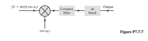 Solved 7 7 7 Figure P7 7 7 Presents A Scheme For Coherent